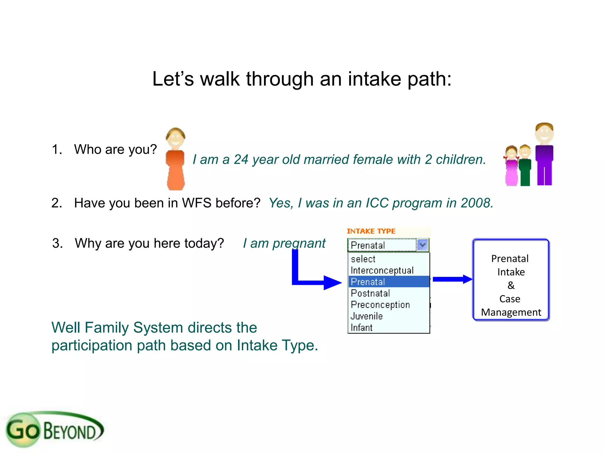 Well Family System's Intake Process into a Collaborative System | PPTX