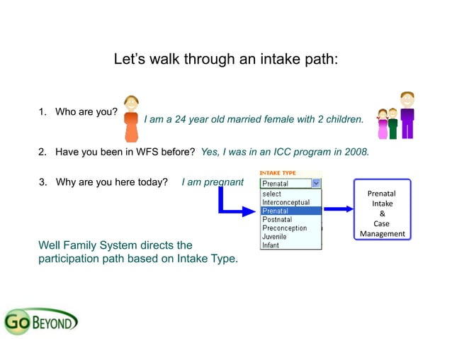 Well Family System's Intake Process into a Collaborative System | PPTX