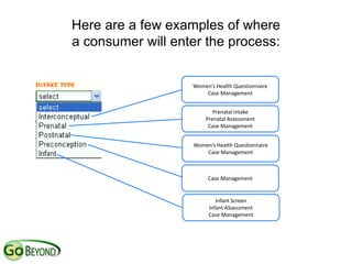 Well Family System's Intake Process into a Collaborative System | PPTX