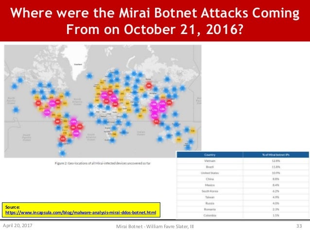 The Mirai Botnet and Massive DDoS Attacks of October 2016