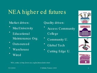 New Futures for Education: Beyond the Information Age. | PPT