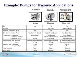 CIP vs COP - Hygienic Pumps and Meeting Government Regulations ...