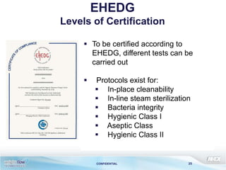 CIP vs COP - Hygienic Pumps and Meeting Government Regulations ...
