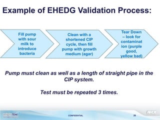 CIP vs COP - Hygienic Pumps and Meeting Government Regulations ...
