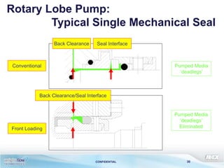 CIP vs COP - Hygienic Pumps and Meeting Government Regulations ...