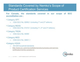 c[Nemko]us - il Marchio Nemko per Canada e Nord America | PDF