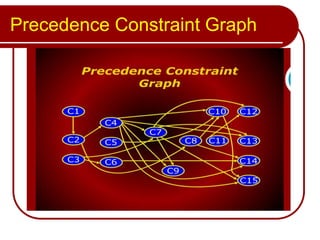 Topological sort | PPT