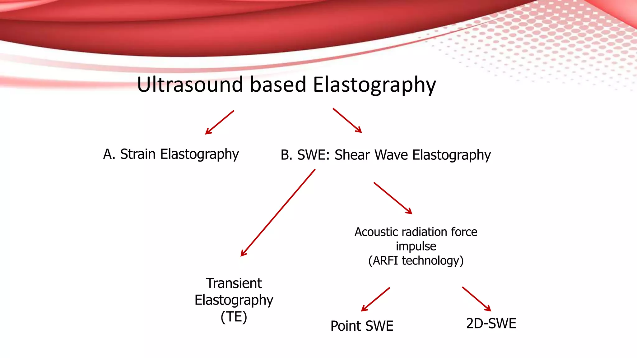 Wfumb slideseries liver elastography | PPTX