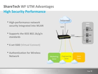 ShareTech WiFi UTM | PPT