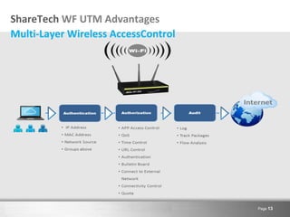 ShareTech WiFi UTM | PPT