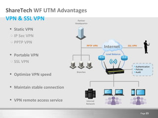 ShareTech WiFi UTM | PPT