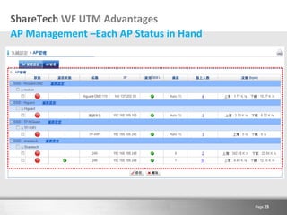 ShareTech WiFi UTM | PPT