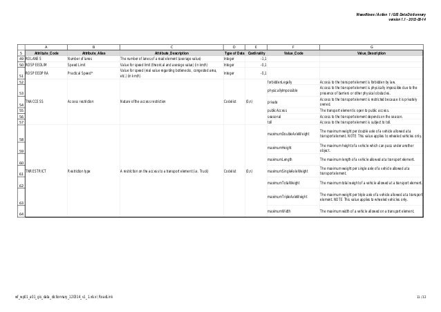 GIS DATA Dictionary mars 2012 action 1