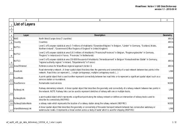 GIS DATA Dictionary mars 2012 action 1