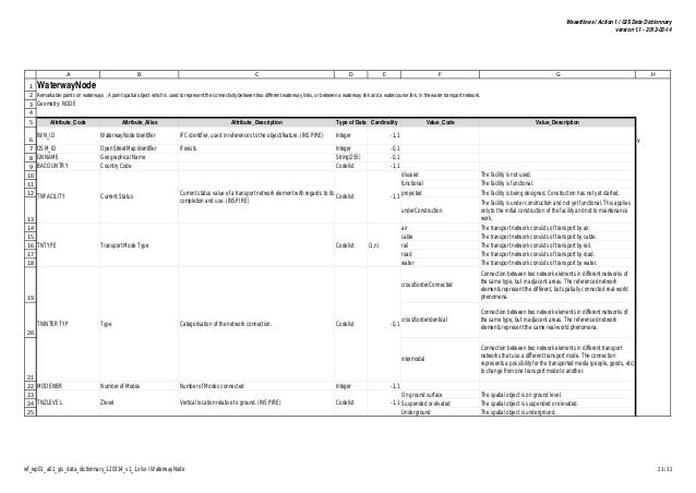 GIS DATA Dictionary mars 2012 action 1