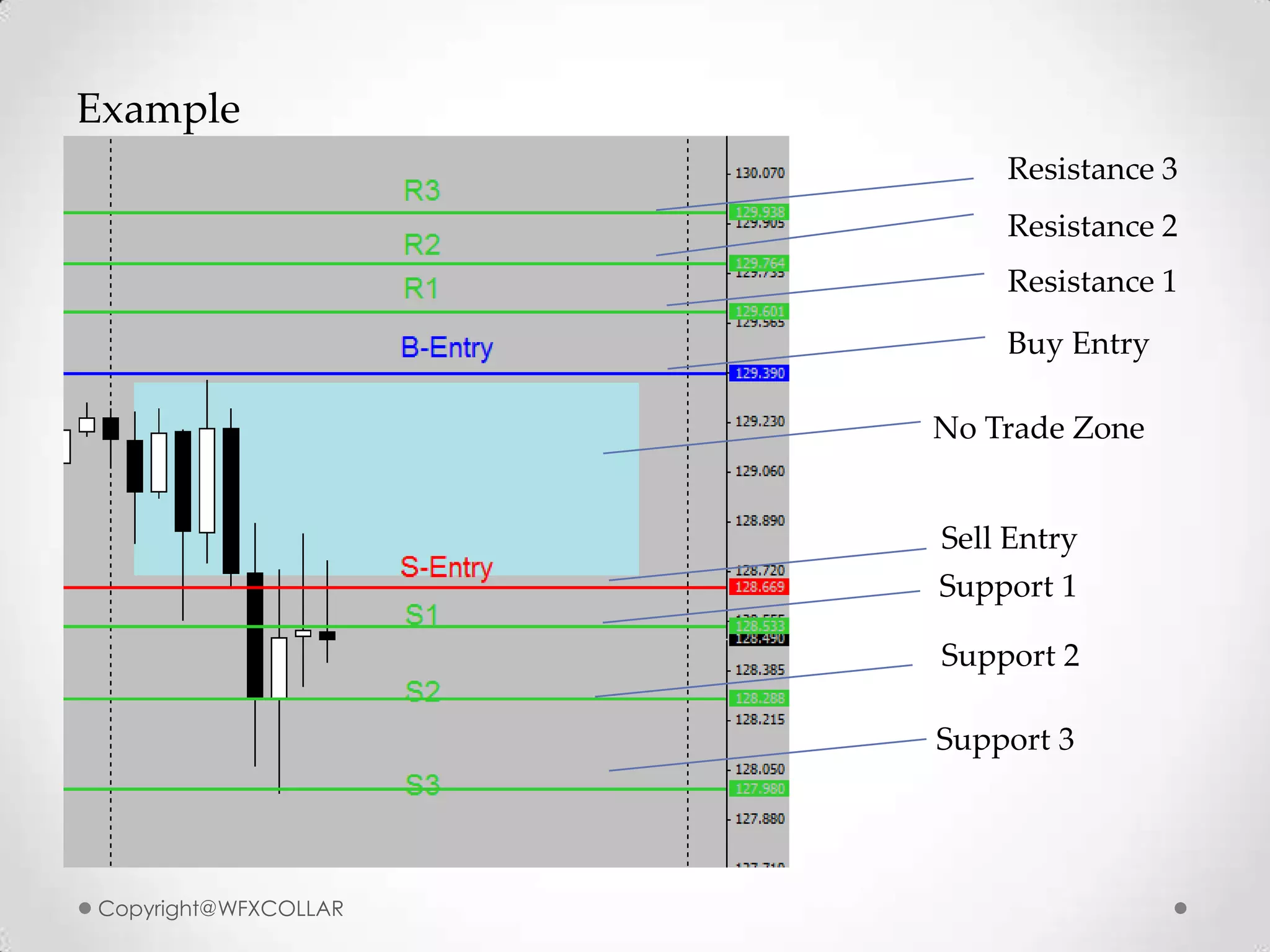 Wfx breakout strategy | PPSX | Commodities | Economy