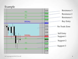 Wfx breakout strategy | PPSX | Commodities | Economy