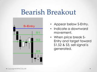 Wfx breakout strategy | PPSX | Commodities | Economy