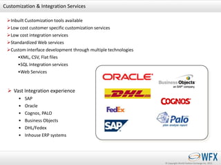 Wfx Company Profile | PPT