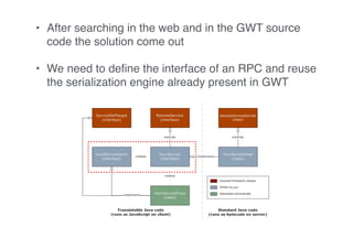 GWT Web Socket and data serialization | PPT