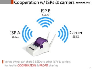 Wireless Hotspot built into a printer | PDF