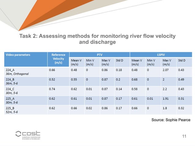 HARMONIOUS - 3D reconstruction and Stream flow monitoring | PPT