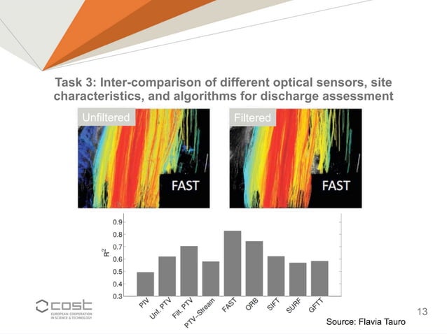 HARMONIOUS - 3D reconstruction and Stream flow monitoring | PPT