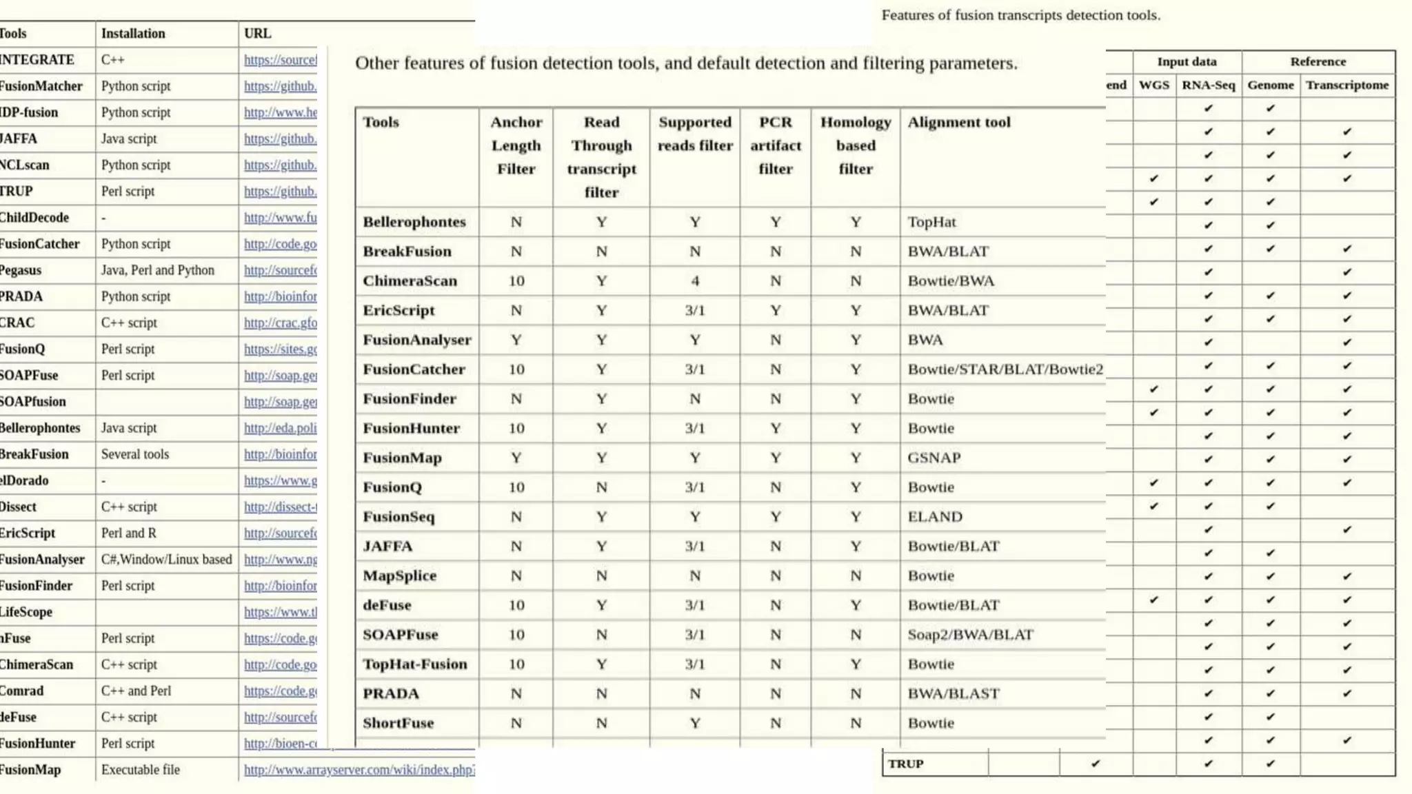 RNA fusion transcripts | PPT