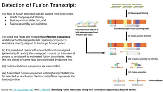 RNA fusion transcripts | PPT