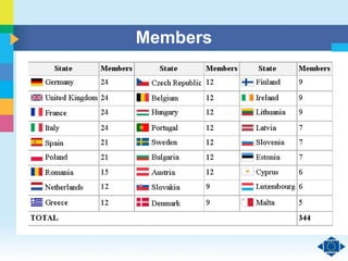 Committee of the Regions | PPT | Civic affairs | Politics