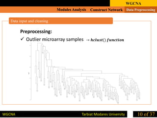 WGCNA: an R package for weighted correlation network analysis | PDF