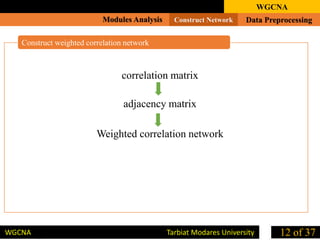 WGCNA: an R package for weighted correlation network analysis | PDF