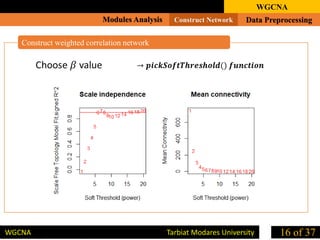 WGCNA: an R package for weighted correlation network analysis | PDF