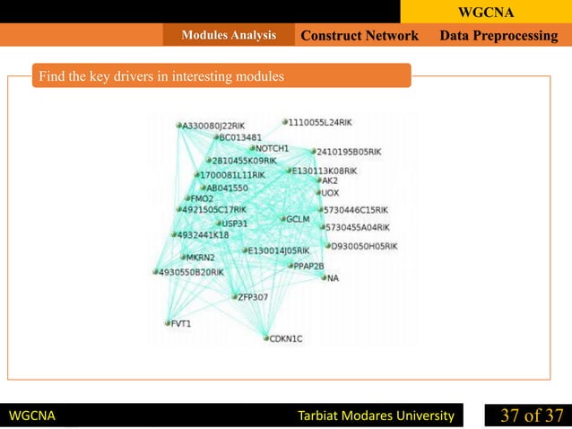 WGCNA: an R package for weighted correlation network analysis | PDF