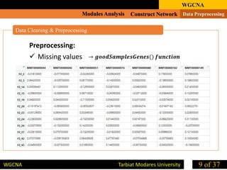 WGCNA: an R package for weighted correlation network analysis | PDF