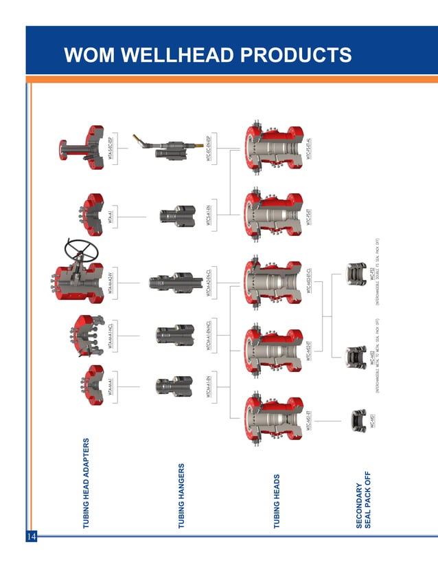 SPII Compact Wellhead - Worldwide Oilfield Machine Inc. | PDF ...