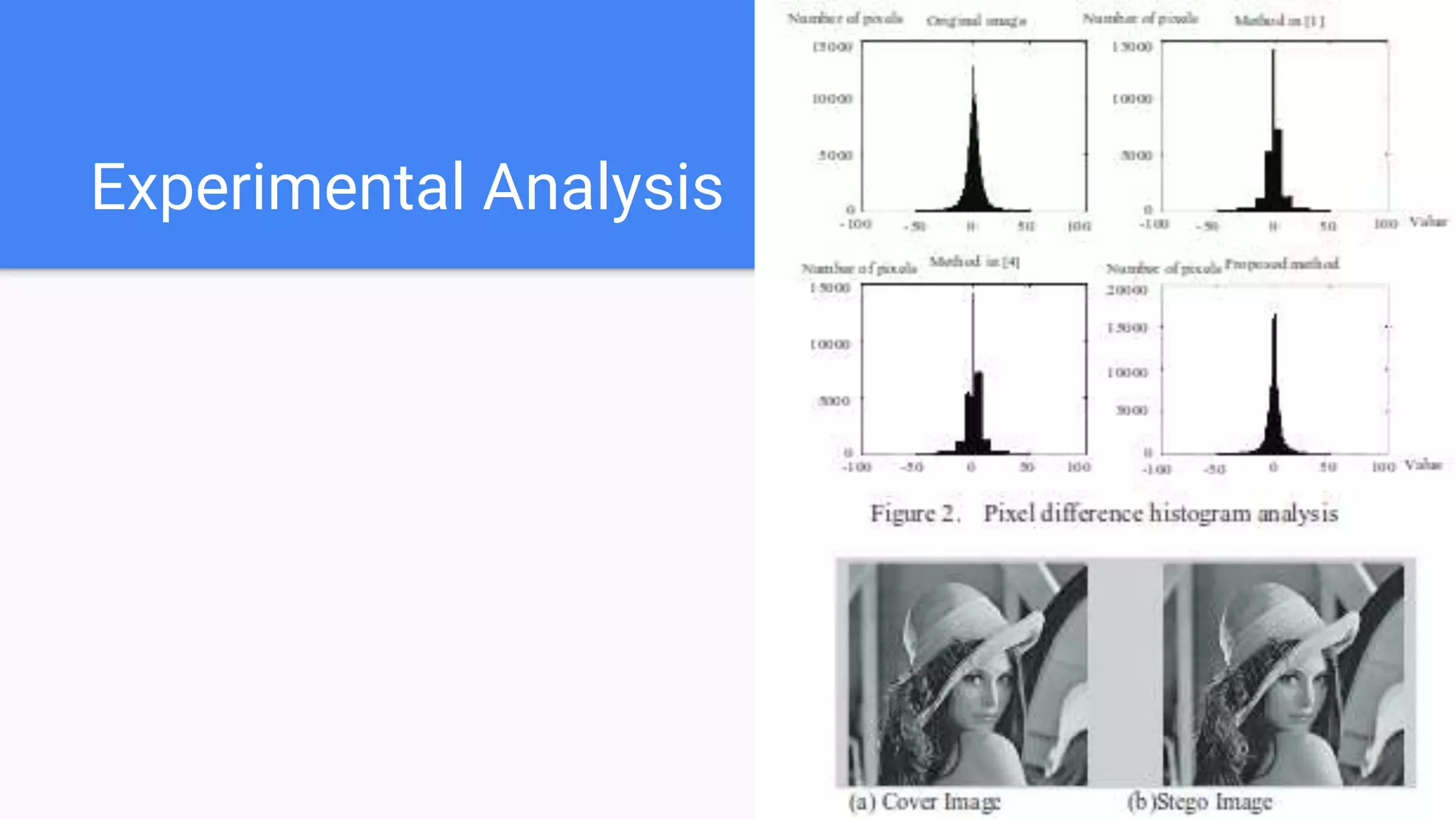 Image Steganography Method Based on PVD and Modulus Function | PPTX