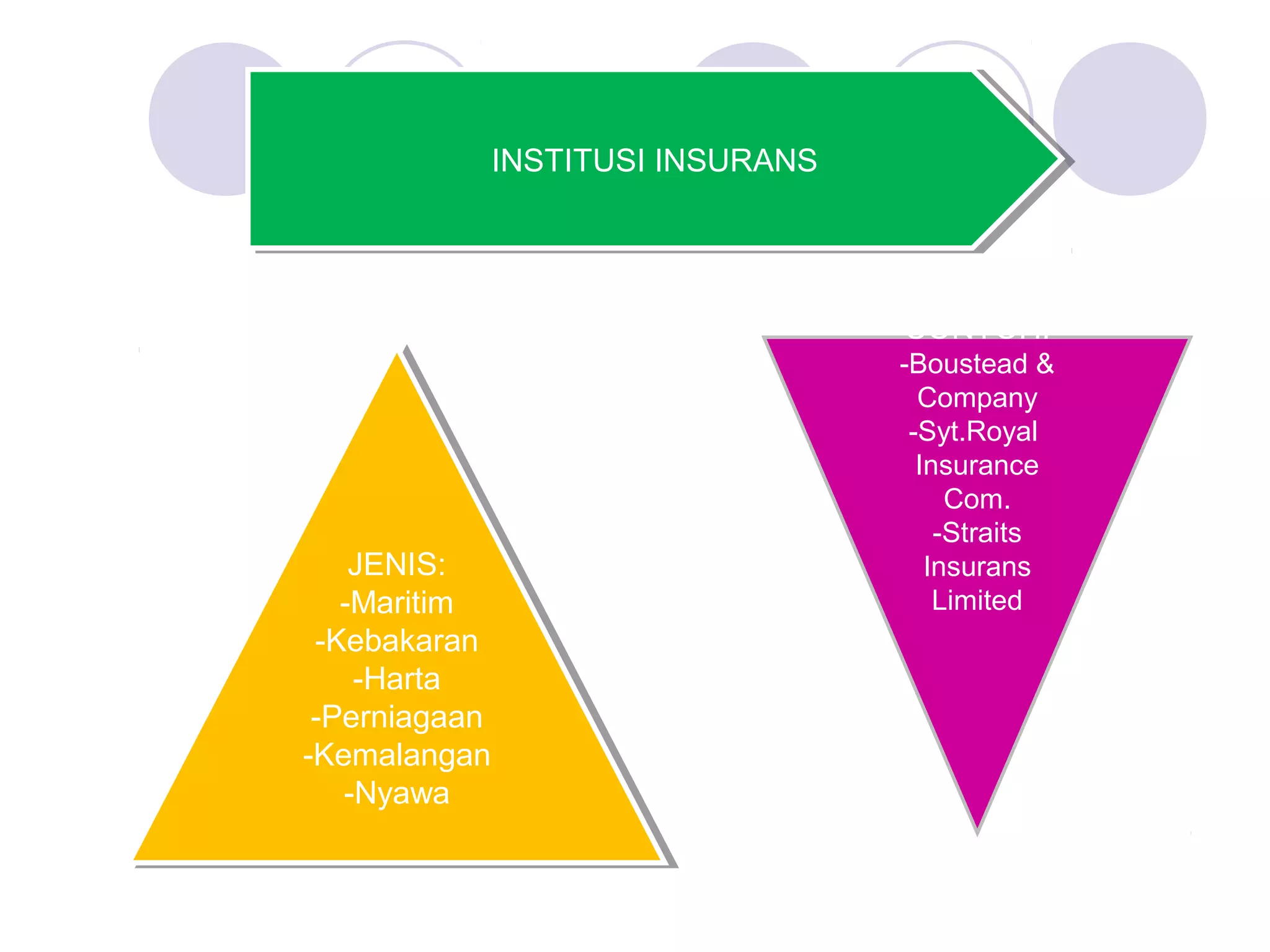 Sejarah Tingkatan 4: Bab10 | PPT