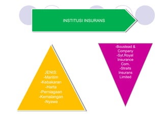 Sejarah Tingkatan 4: Bab10 | PPT