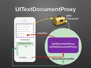 Keyboard Extension sharing | PPT