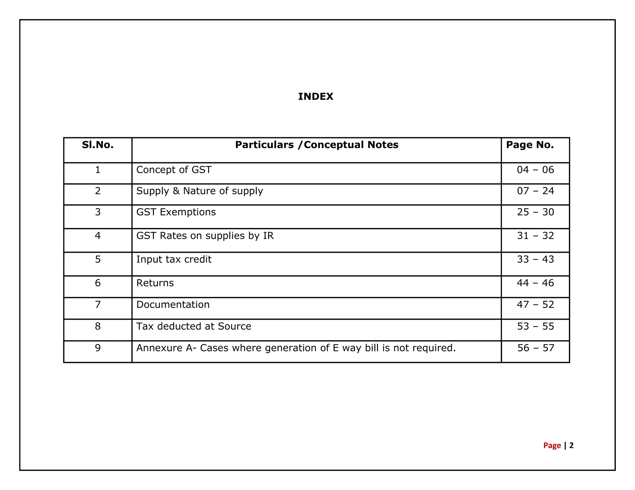 GST_Manual for beginners updated version | PPT