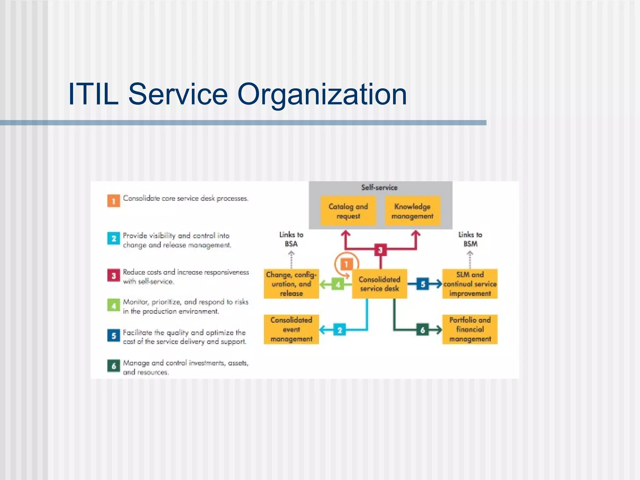 Change Management - ITIL | PPT