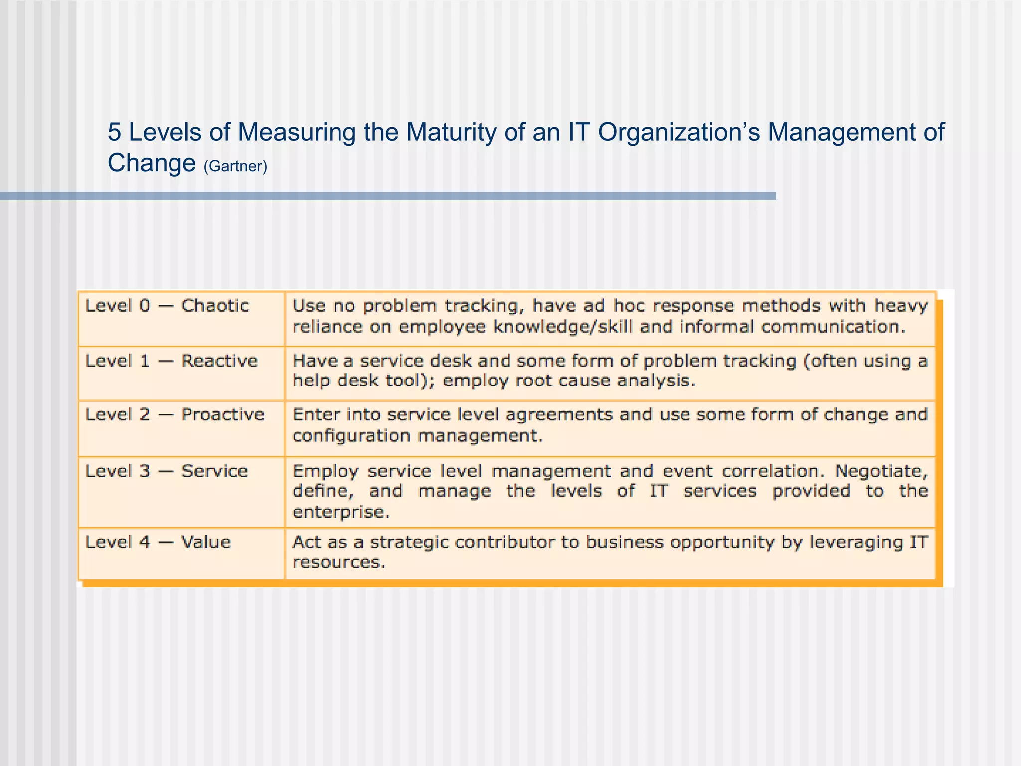 Change Management - ITIL | PPT