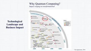 Quantum Computing Primer - Future of Scientific Computing: Opportunities for Disruptive Business ...