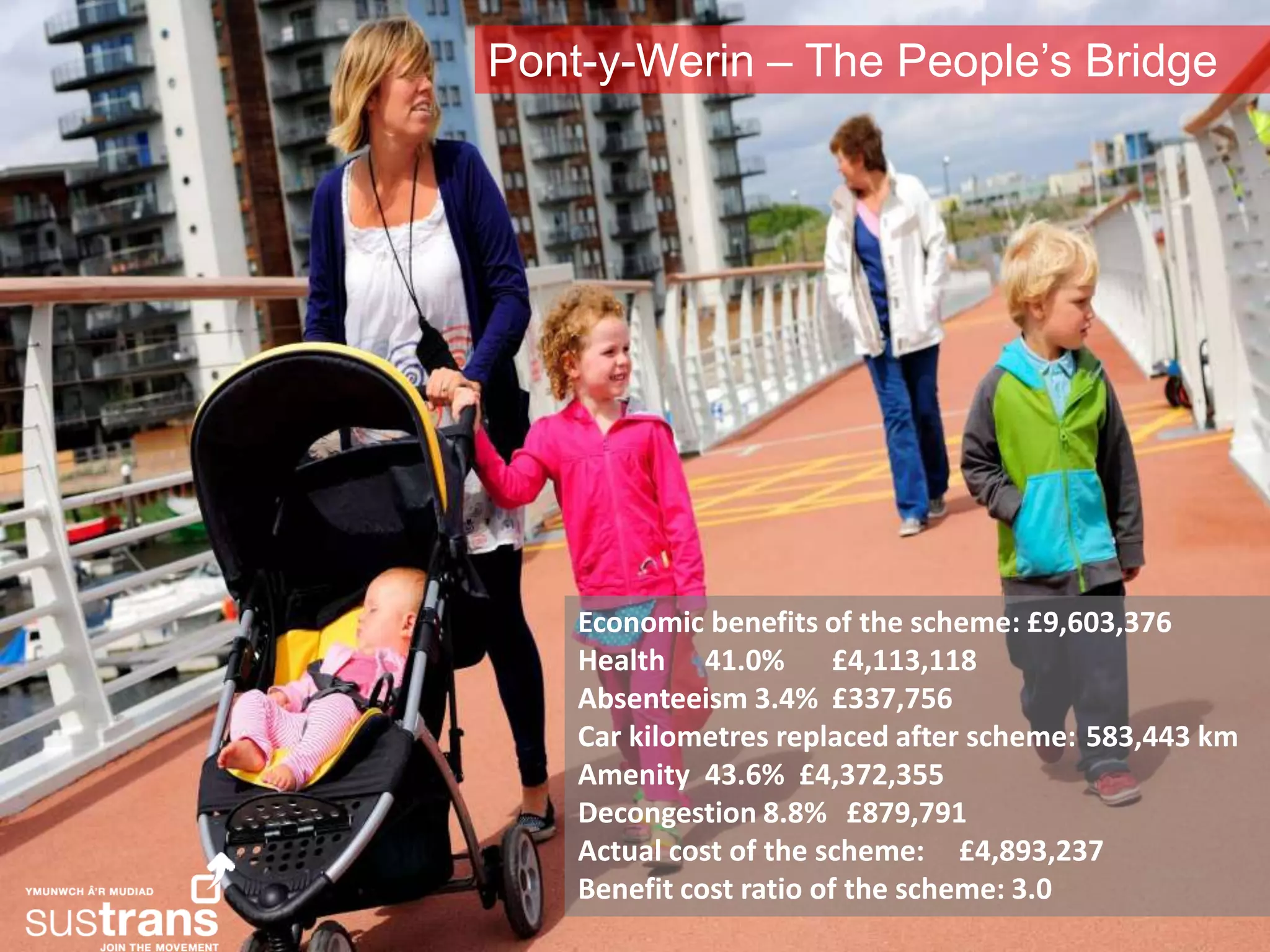 Regeneration: targeting funding and developing new projects, by Ryland ...