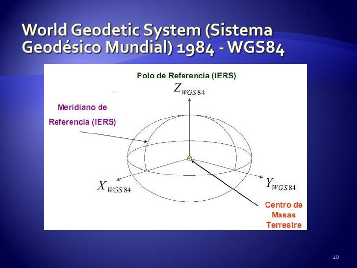 Wgs 84-uaca