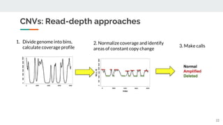 Whole Genome Sequencing Analysis | PPTX