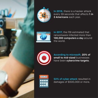 Facts about cyber security | PDF