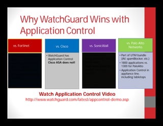 Watchguard security proposal 2012 | PPT