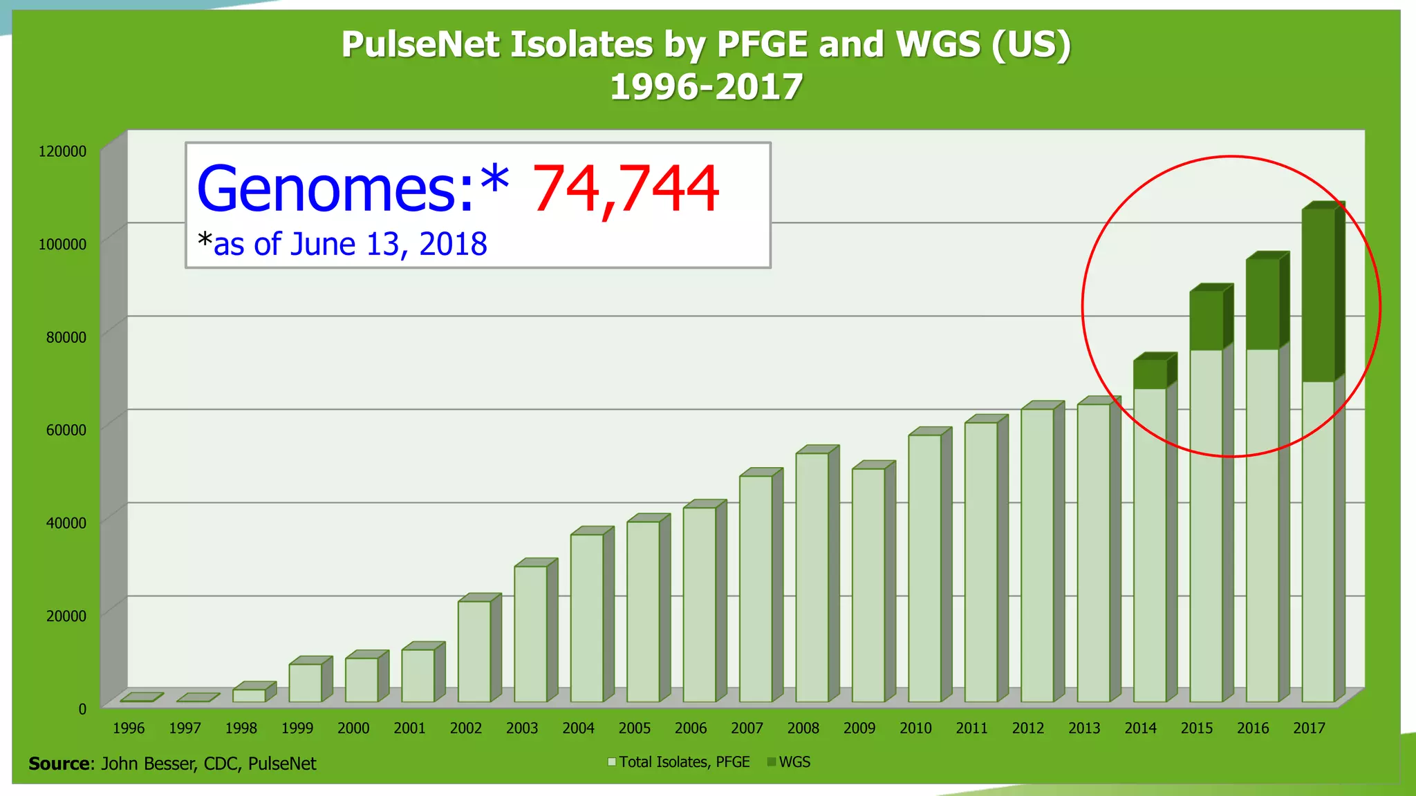 Whole Genome Sequencing in EU Multi-country Foodborne Outbreak ...